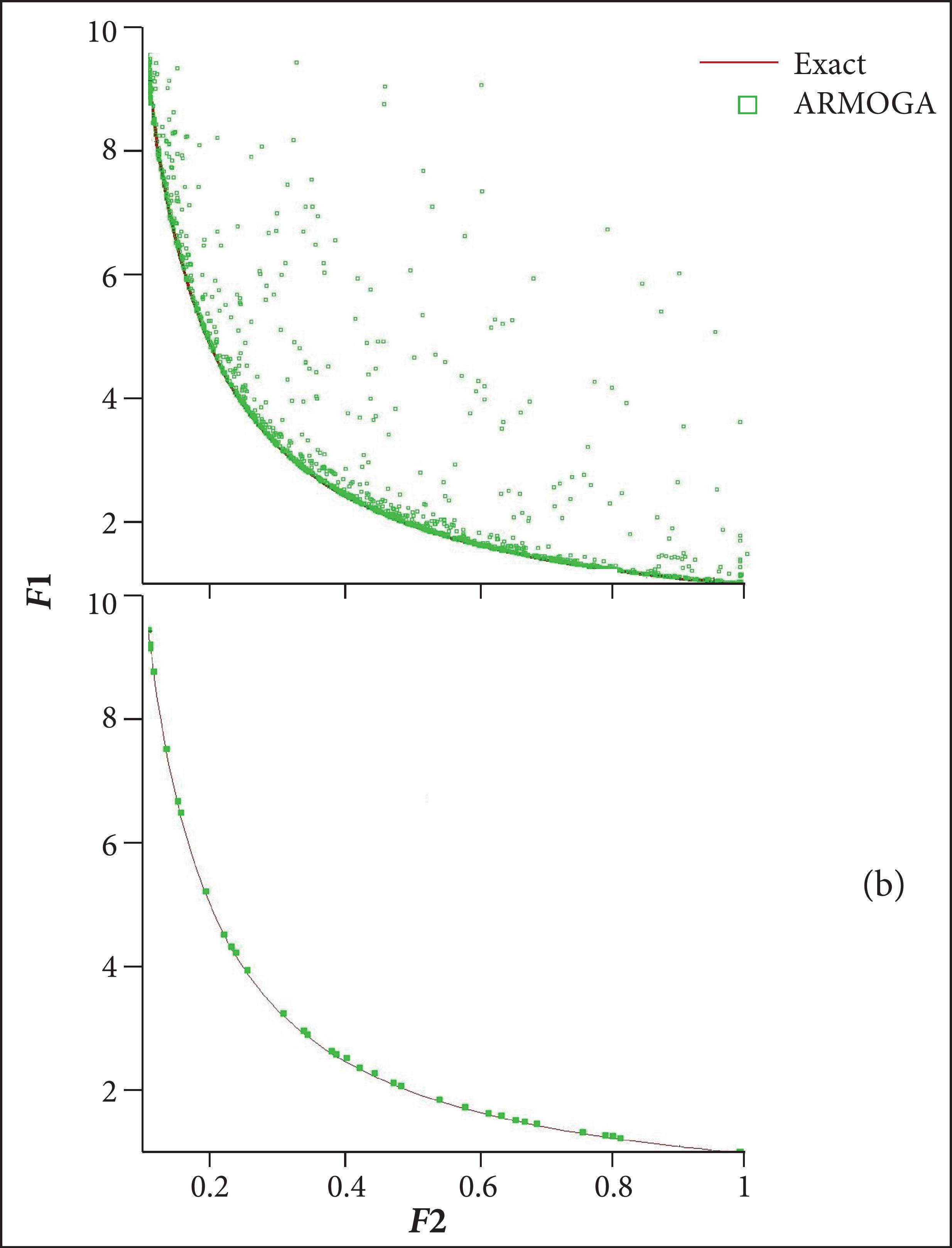 An Implementation of Self-Organizing Maps for Airfoil Design Exploration via Multi-Objective ...