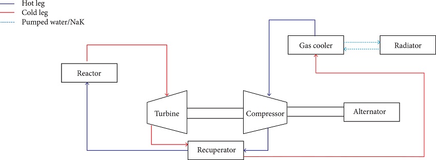 American Space Nuclear Electric Systems