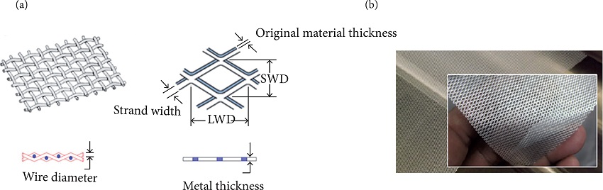 A Review of Using Conductive Composite Materials in Solving Lightening ...