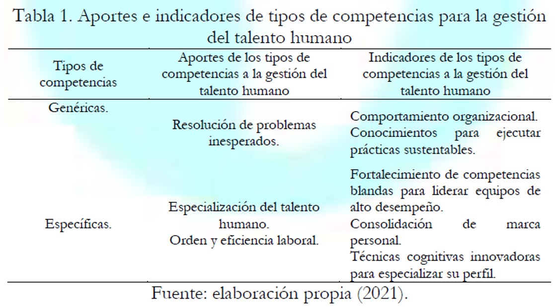 Aproximaciones a la Gestión de competencias del talento humano: una revisión teórica