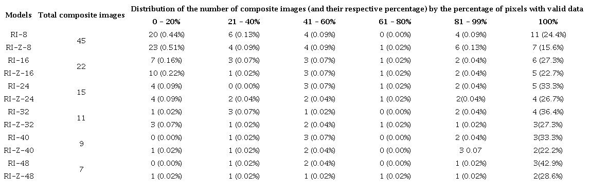 Evaluation of compositing algorithms from the regular and non-regular ...