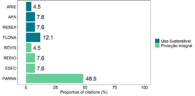 What is the role of volunteer work in protected areas? A case study in ...