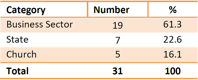 Undergraduate and graduate studies programs in Social Work in Brazil