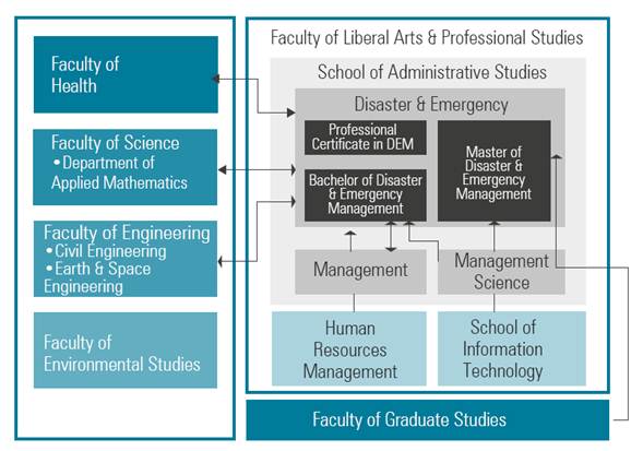 Business Continuity and Disaster Risk Management in Business Education