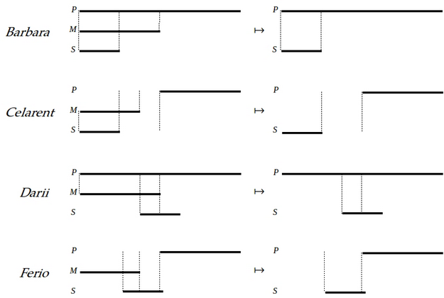 Re(dis)covering Leibniz’s Diagrammatic Logic