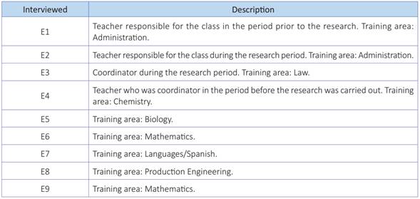The construction of interventions based on experiential learning to ...