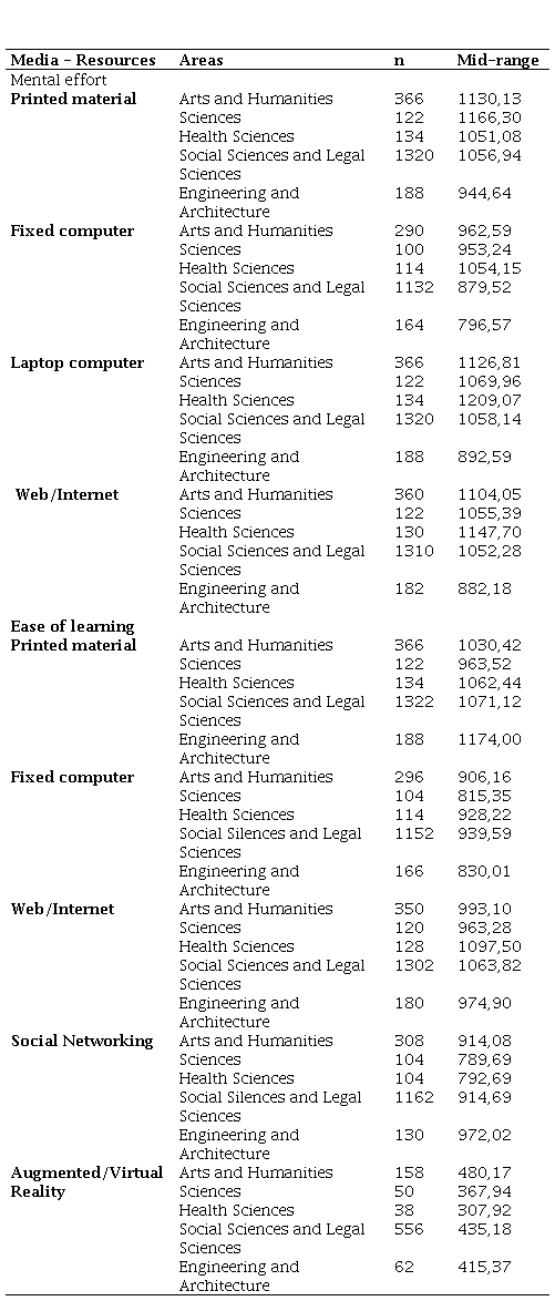University Students’ Perceptions of the Use of Technologies in ...