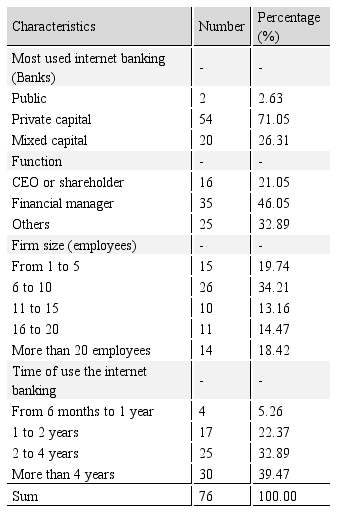 INTERNET BANKING CAPABILITIES AND PERFORMANCE OF SMALL BUSINESS: THE IT ...