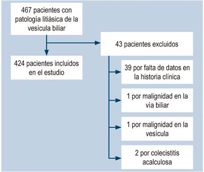 ¿Son los criterios de la ASGE suficientes para la estratificación del ...