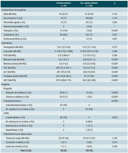 ¿Son los criterios de la ASGE suficientes para la estratificación del ...