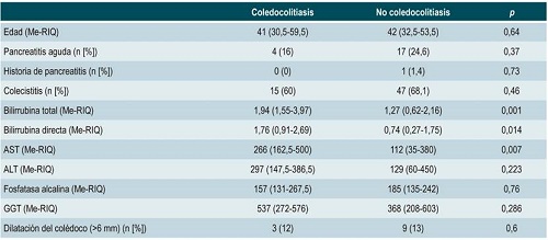 ¿Son los criterios de la ASGE suficientes para la estratificación del ...