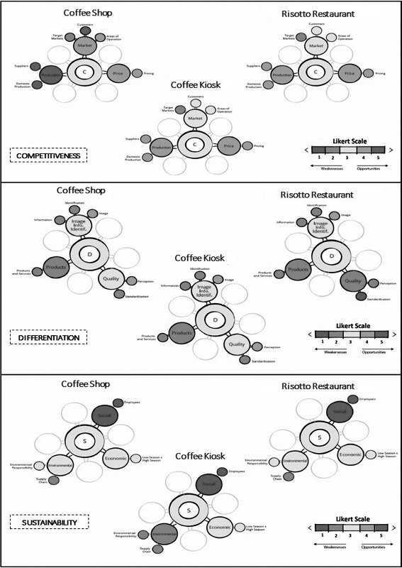 DESIGN MANAGEMENT: APPLICATION OF THE CDS MODEL FOR BUSINESS ...