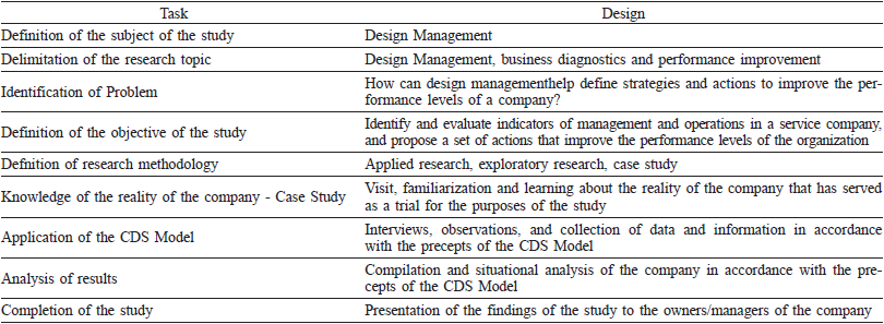 DESIGN MANAGEMENT: APPLICATION OF THE CDS MODEL FOR BUSINESS ...