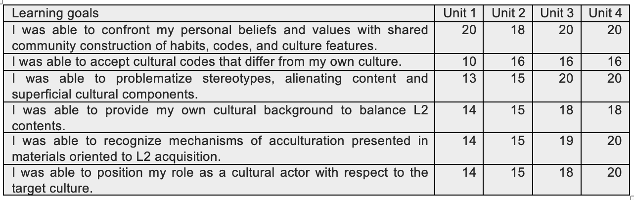 FLIPPED CLASSROOM TO FOSTER INTERCULTURAL COMPETENCE IN ENGLISH LEARNERS