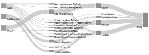 University rankings: between market regulation and the diffusion of ...
