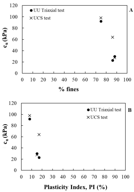 Mineralogical analysis of a residual soil from Medellín Dunite ...