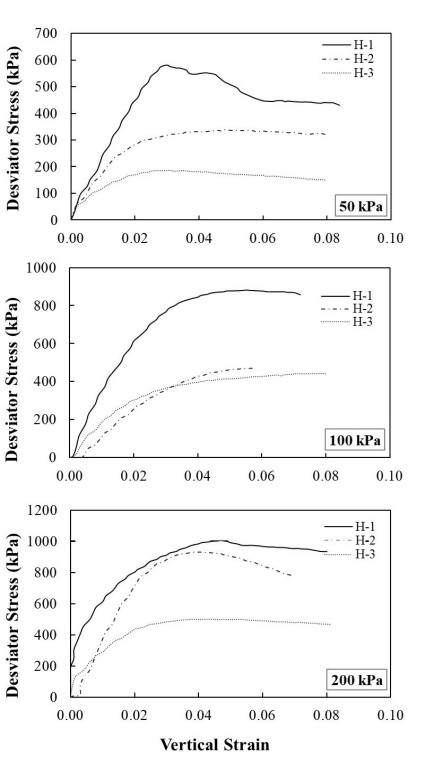 Mineralogical analysis of a residual soil from Medellín Dunite ...