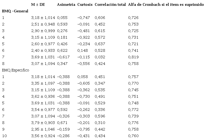 Validez y confiabilidad del Beliefs About Medicines Questionnaire en ...