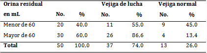 Flujometría manual en la evaluación clínica y terapéutica de pacientes ...