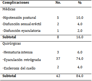 Flujometría manual en la evaluación clínica y terapéutica de pacientes ...