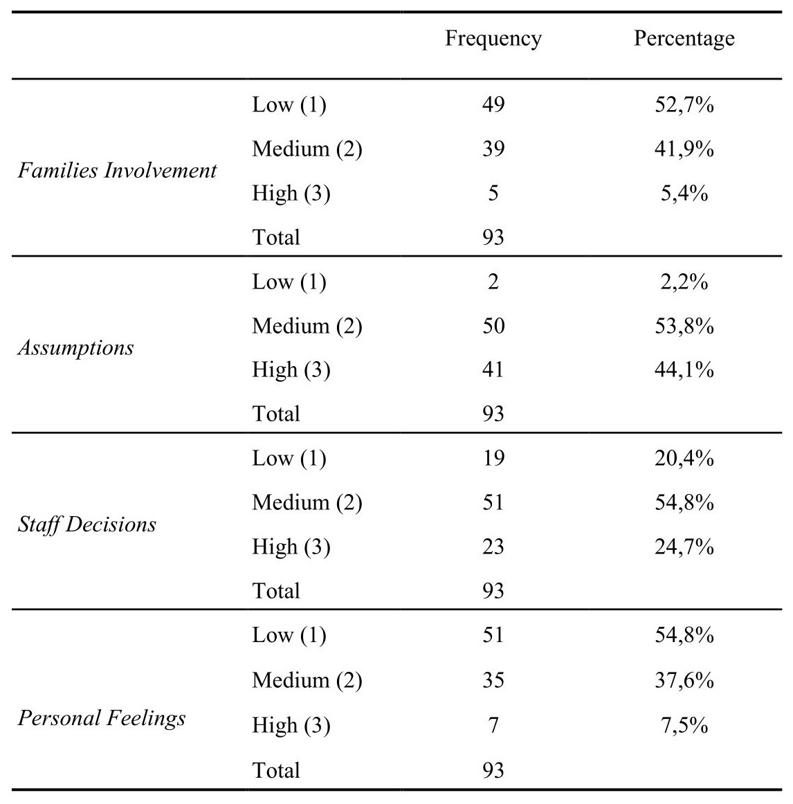 Factors that influence primary school teachers when sending homework to ...