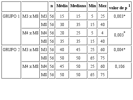 Configuração audiométrica descendente: médias tonais, percepção de fala ...