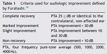 Intratympanic steroid injection and hyperbaric oxygen therapy for the ...
