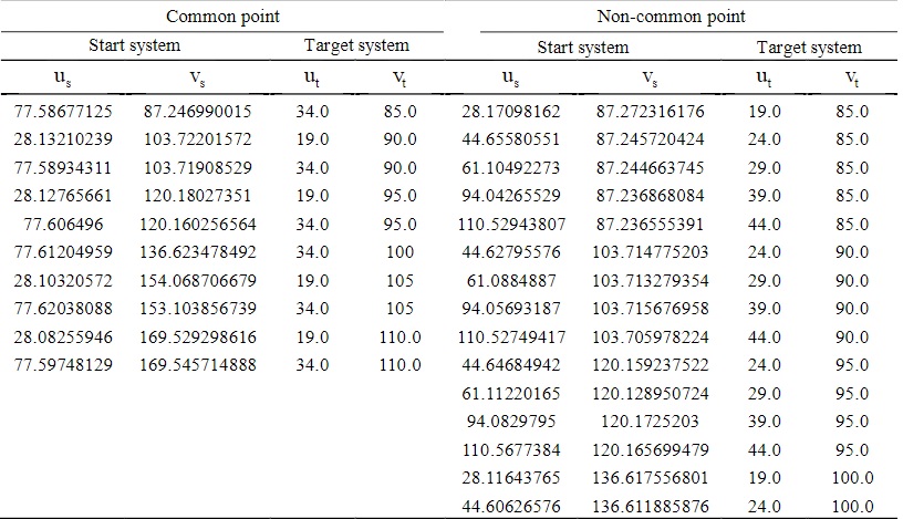 OUTLIER DETECTION IN PARTIAL ERRORS-IN-VARIABLES MODEL