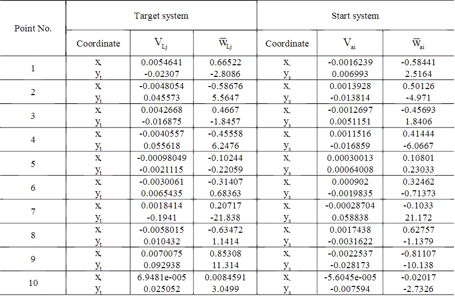 OUTLIER DETECTION IN PARTIAL ERRORS-IN-VARIABLES MODEL