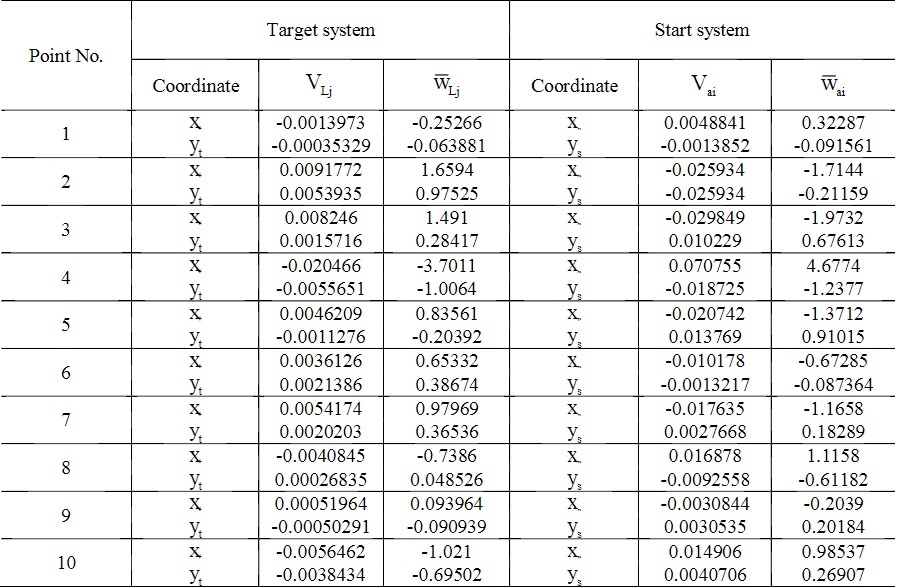 OUTLIER DETECTION IN PARTIAL ERRORS-IN-VARIABLES MODEL