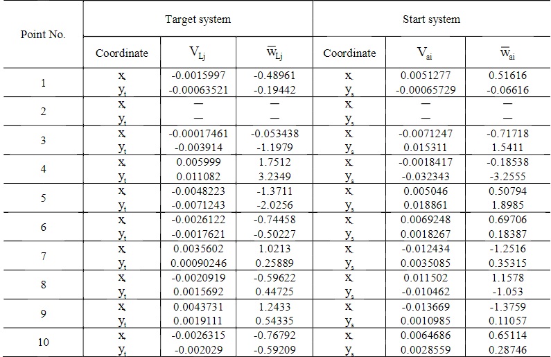 OUTLIER DETECTION IN PARTIAL ERRORS-IN-VARIABLES MODEL
