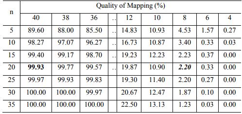 A COMPUTATIONAL TOOL TO EVALUATE THE SAMPLE SIZE IN MAP POSITIONAL ACCURACY