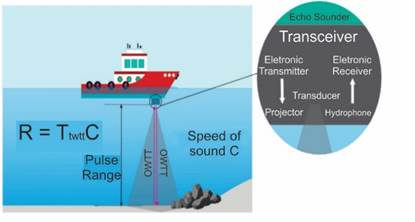 State of art of bathymetric surveys