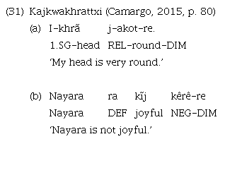 Revisiting postverbal standard negation in the Jê languages