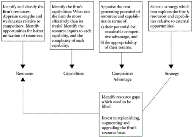 Measuring familiness in private family firms: A bayesian network model