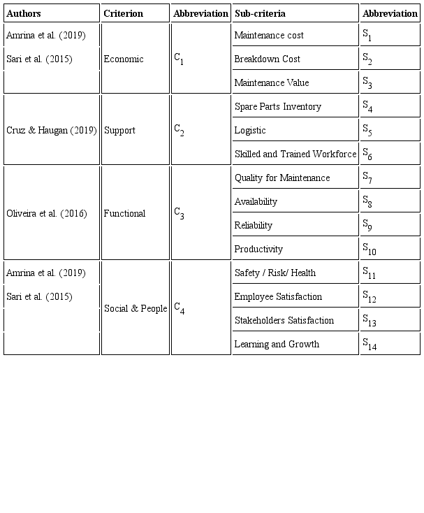 What are the key determinants of maintenance performance?