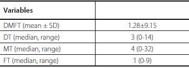 Oral Health Status, Health Behaviour and Treatment Needs of Patients ...