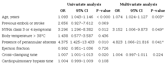 Early Mortality Predictors in İnfective Endocarditis Patients: A Single-Center Surgical Experience