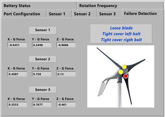 Vibration analysis system applied to fault detection in wind turbines