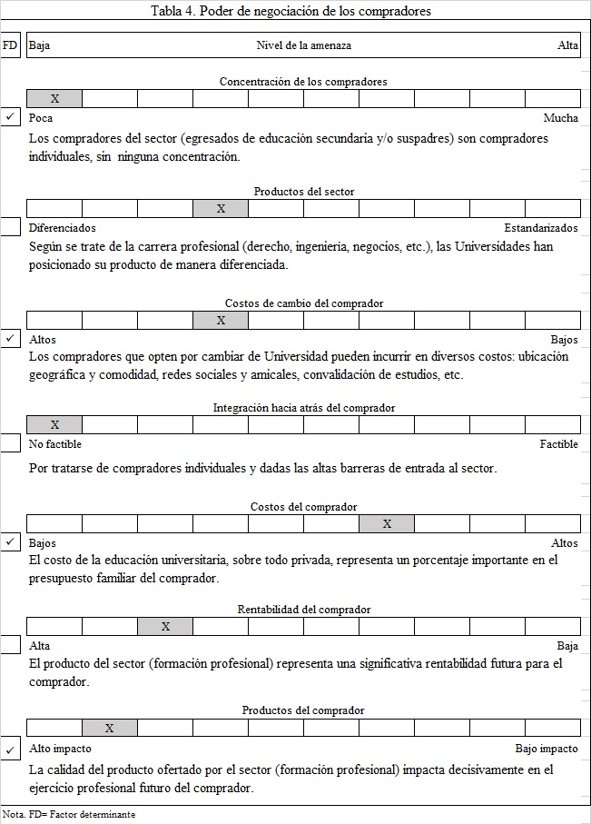 Análisis estratégico del sector de educación superior universitaria en ...