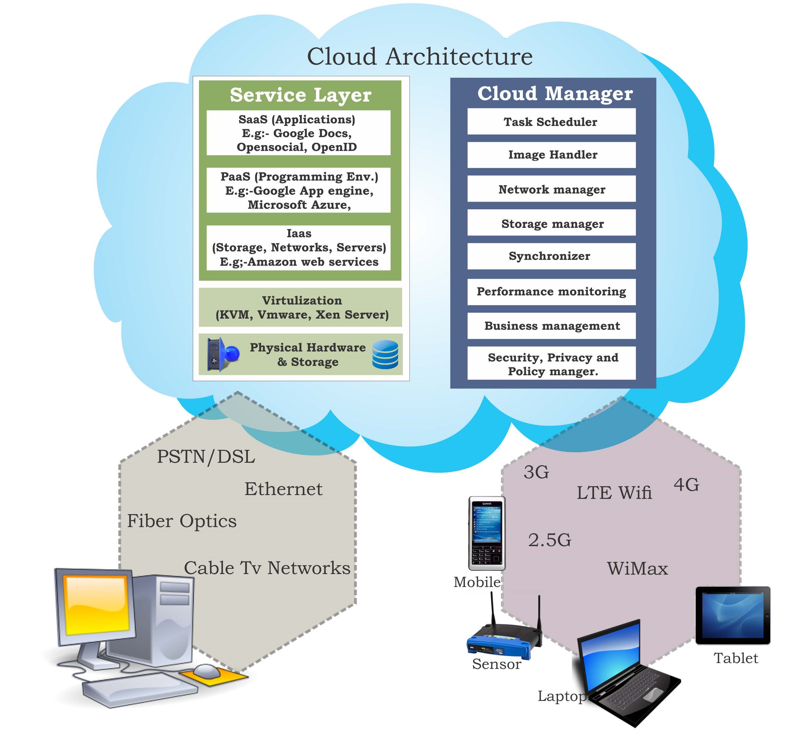 Token-Based Authentication Techniques on Open Source Cloud Platforms