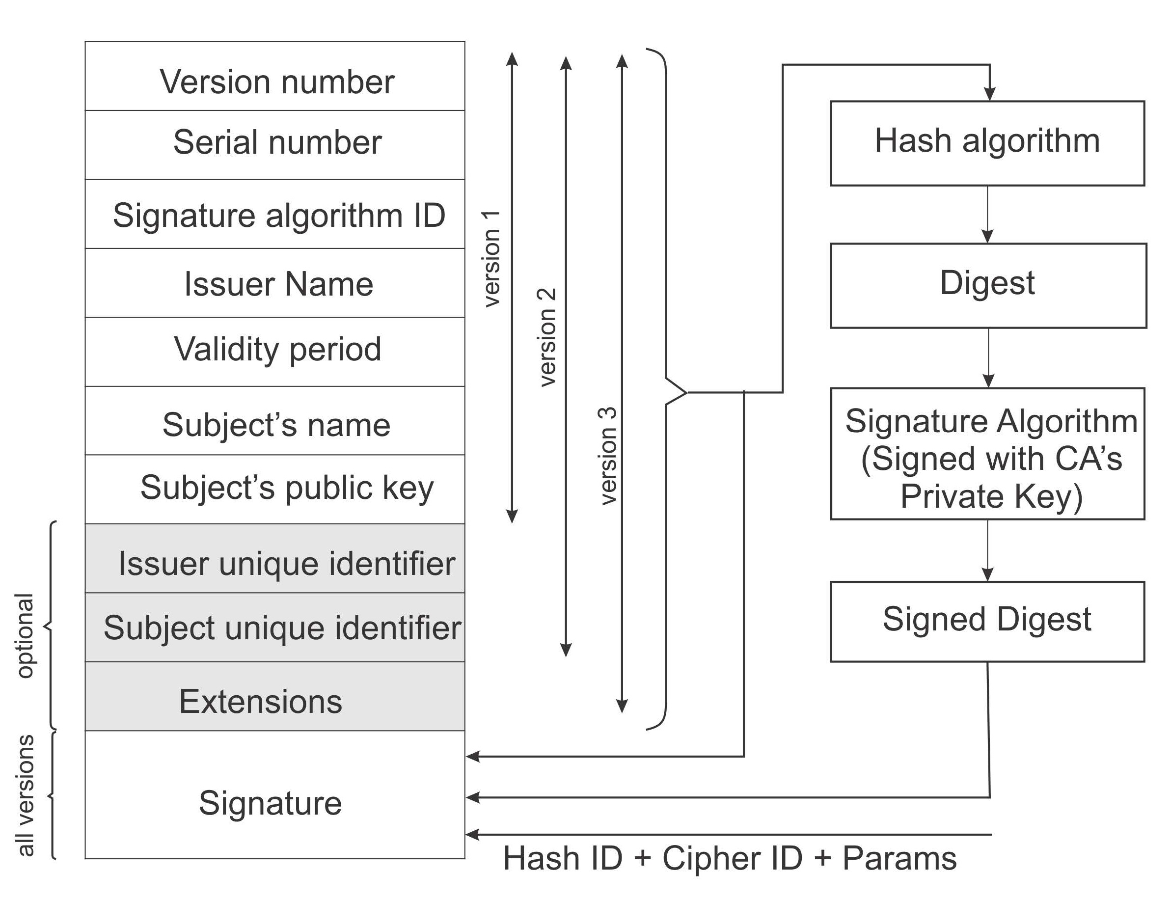 Token-Based Authentication Techniques on Open Source Cloud Platforms