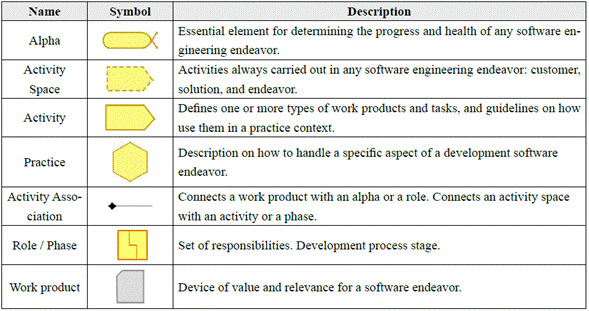 Best practices of interoperability among heterogeneous software systems ...
