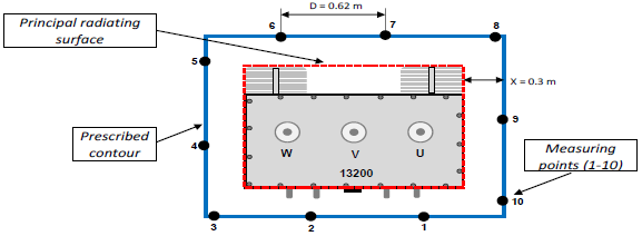 Evaluation of the audible noise level on distribution transformers ...