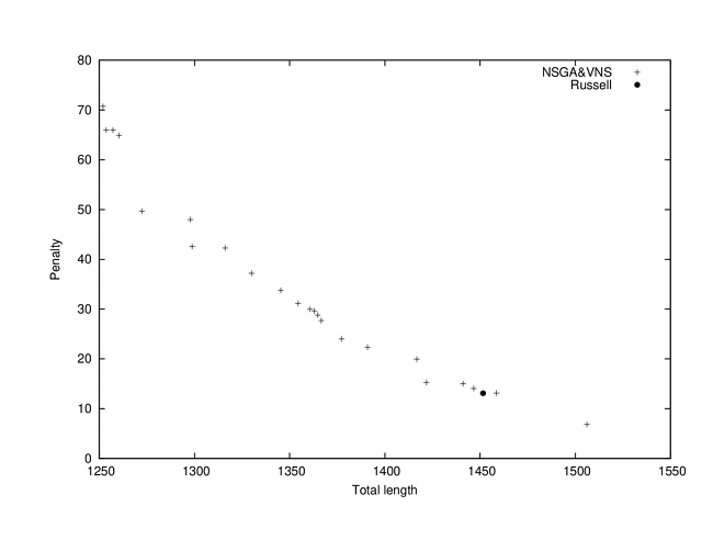 The capacitated vehicle routing problem with soft time windows and ...