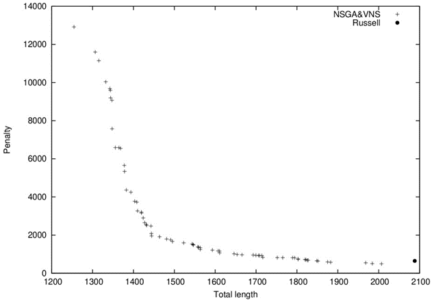 The capacitated vehicle routing problem with soft time windows and ...