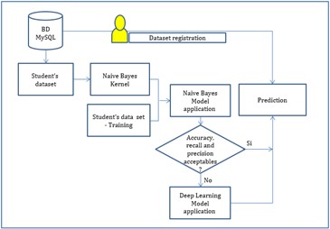 Adaptive Model of Classification of Professions in Vocational Guidance ...