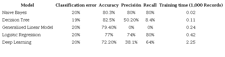 Adaptive Model of Classification of Professions in Vocational Guidance Systems