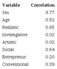 Adaptive Model of Classification of Professions in Vocational Guidance ...
