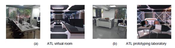 IoT-ATL: Prototype of a Digital Twin to Simulate Educational Scenarios ...